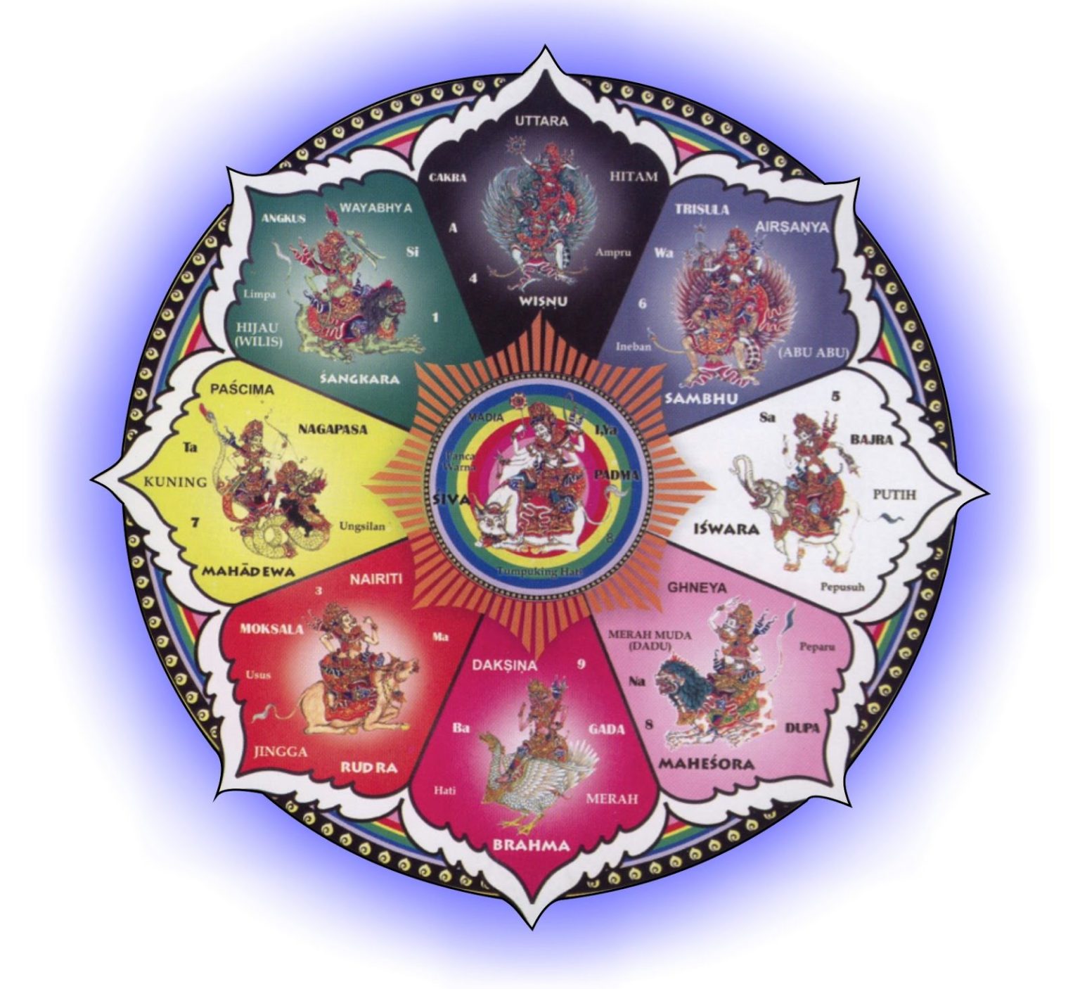 The Flowers of Bali: A World of Symbolism and Colour - NOW! Bali