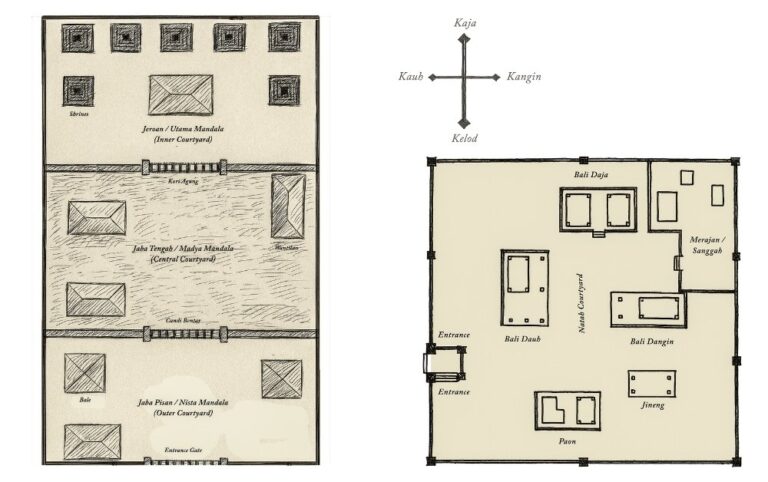 Asta Kosala Kosali: Spatial Organisation in Balinese Architecture - NOW ...